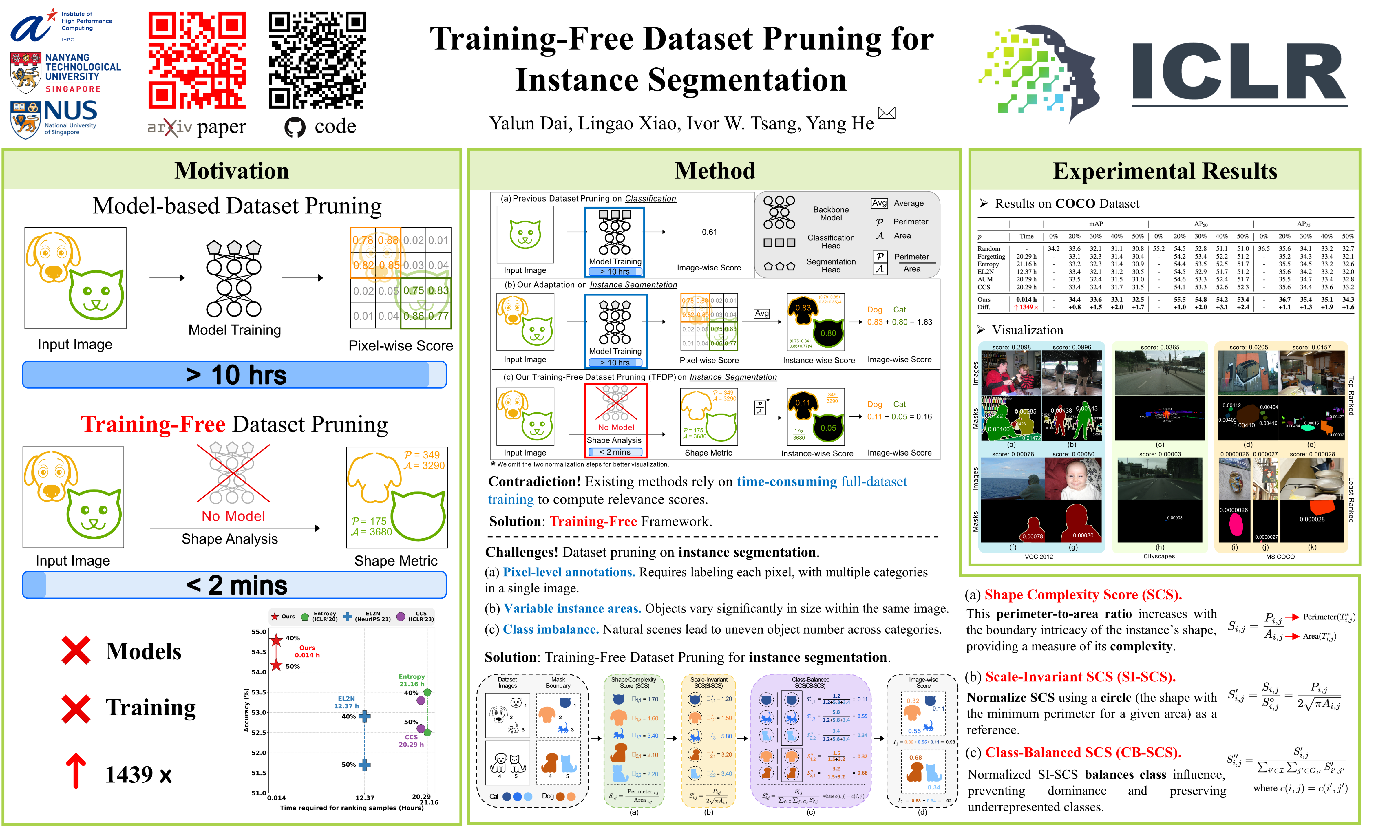 ICLR Poster Training-Free Dataset Pruning for Instance Segmentation